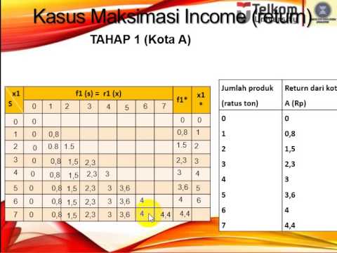 Contoh Soal Dynamic Programming