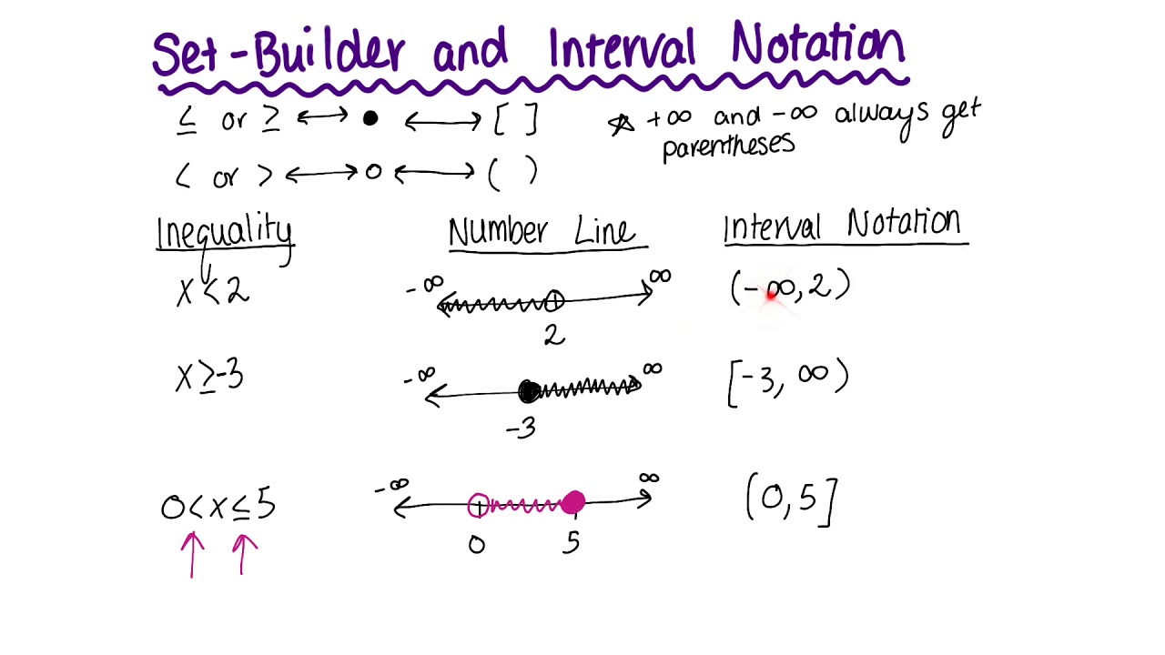 Set Builder And Interval Notation Youtube