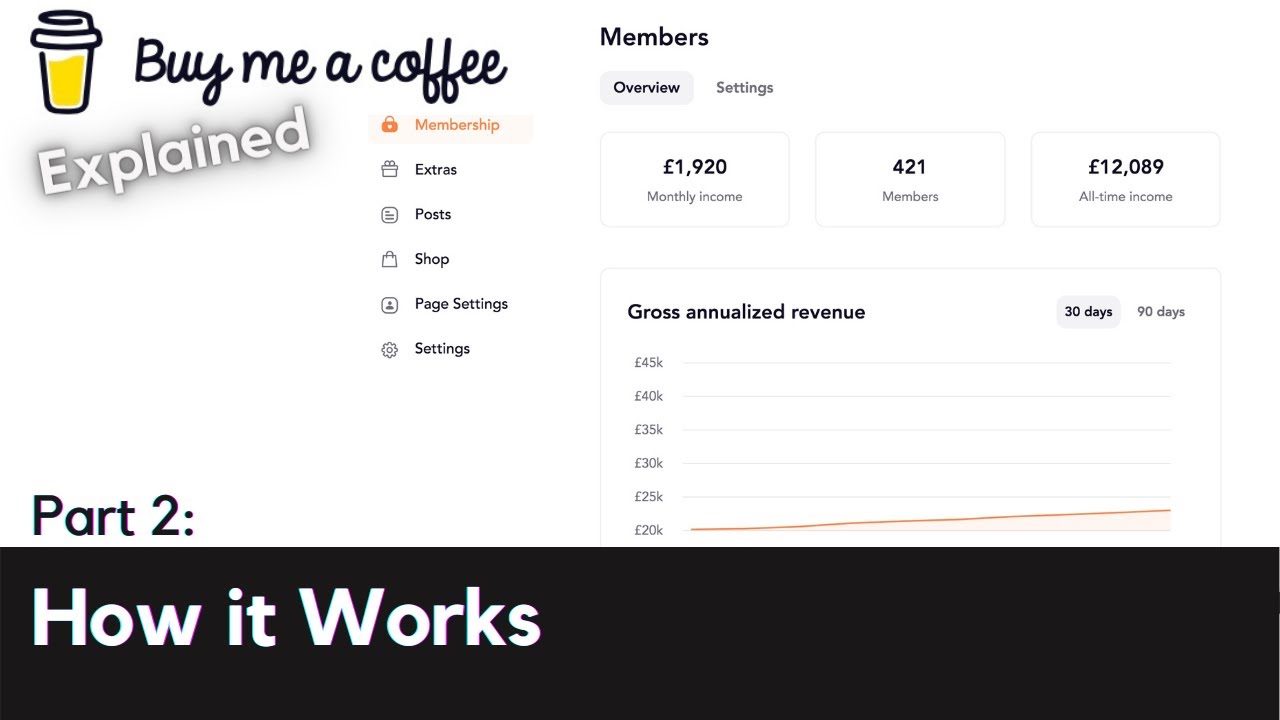 Buymeacoffee Intro Part 2 Using The Platform Youtube