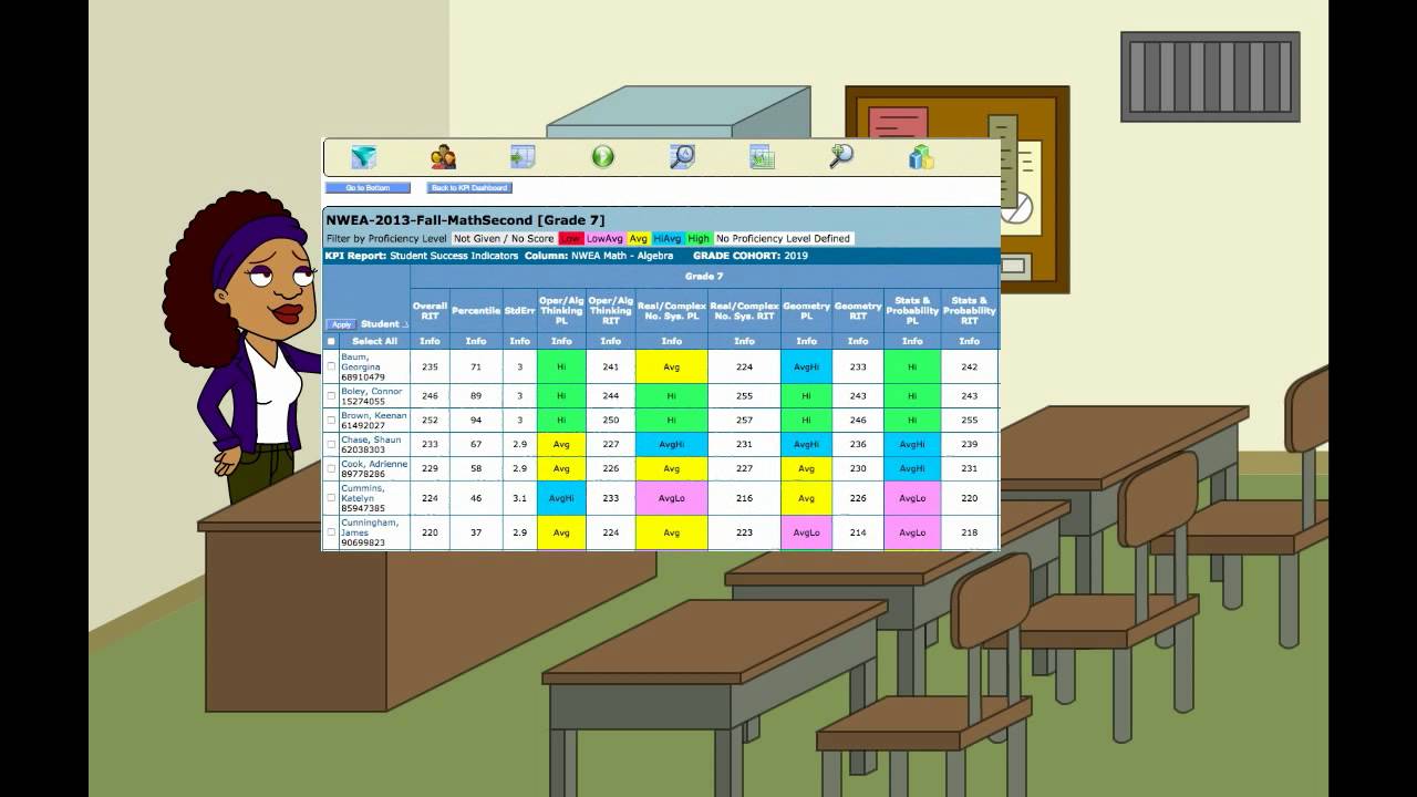 Inform Learning System Using Student Performance Data Youtube