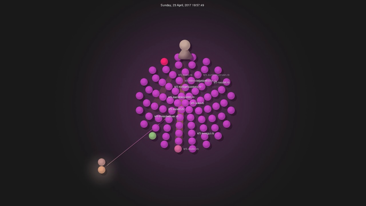 Gource Visualisation Packaging Homebrew Kde On 2020 12 10 Youtube