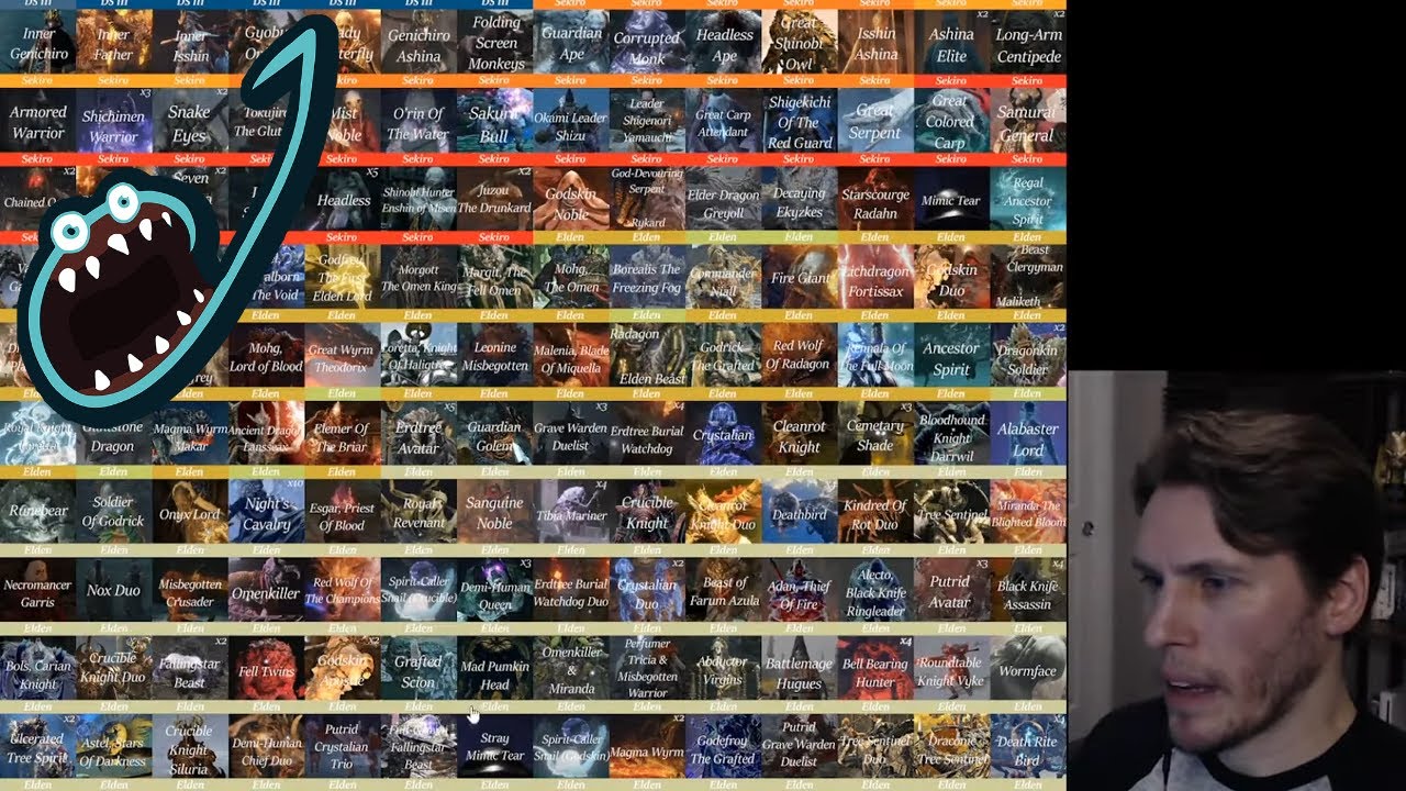 Jerma Streams Tier Lists Part 9 Fromsoftware Edition Youtube