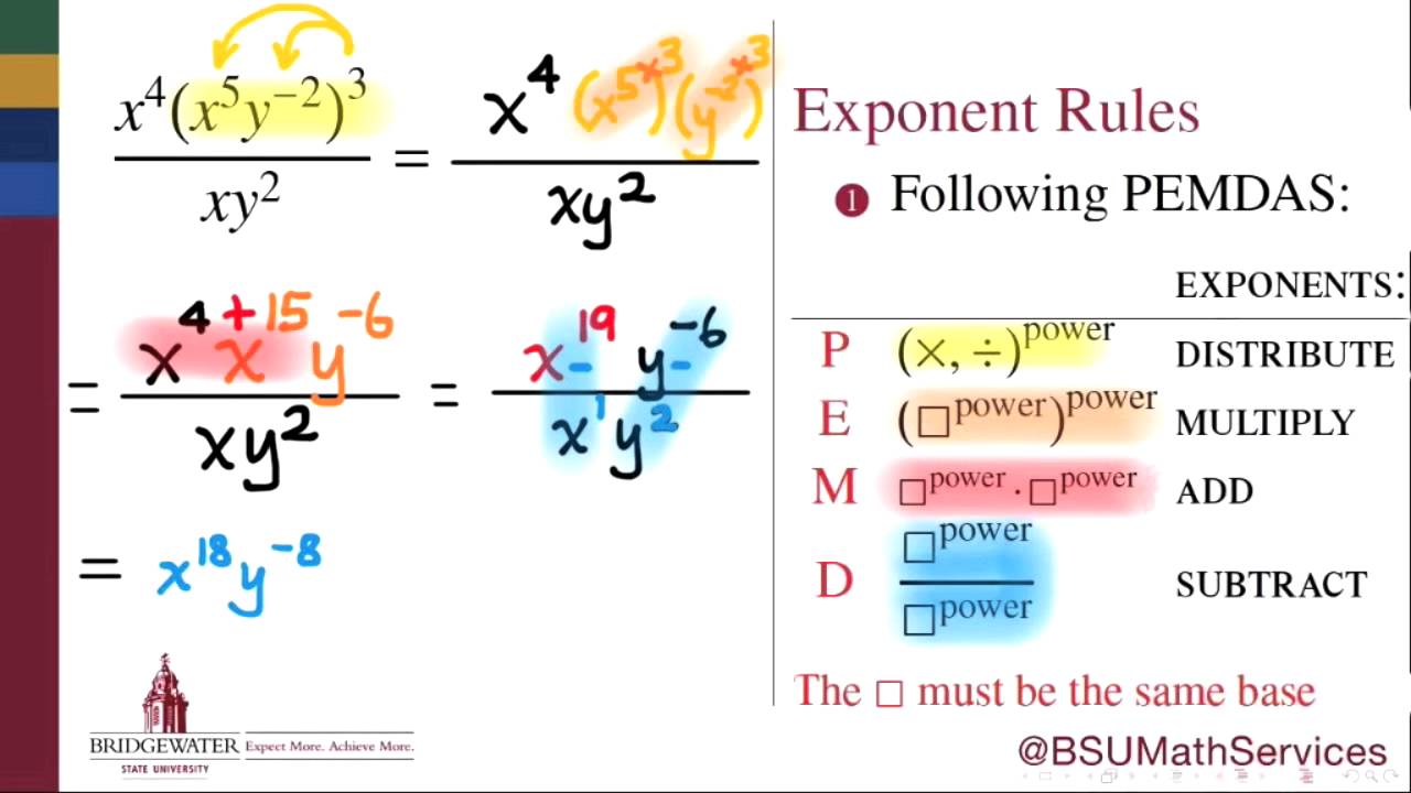Rules For Simplifying Exponents