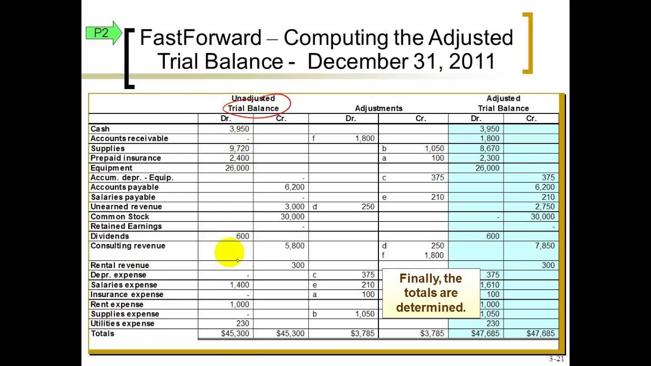 Acc 201 Chapter 03 Lecture Journalizing Adjusting Entries And