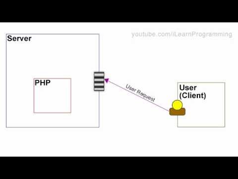 Php Tutorial Video 1 How Php Works Youtube