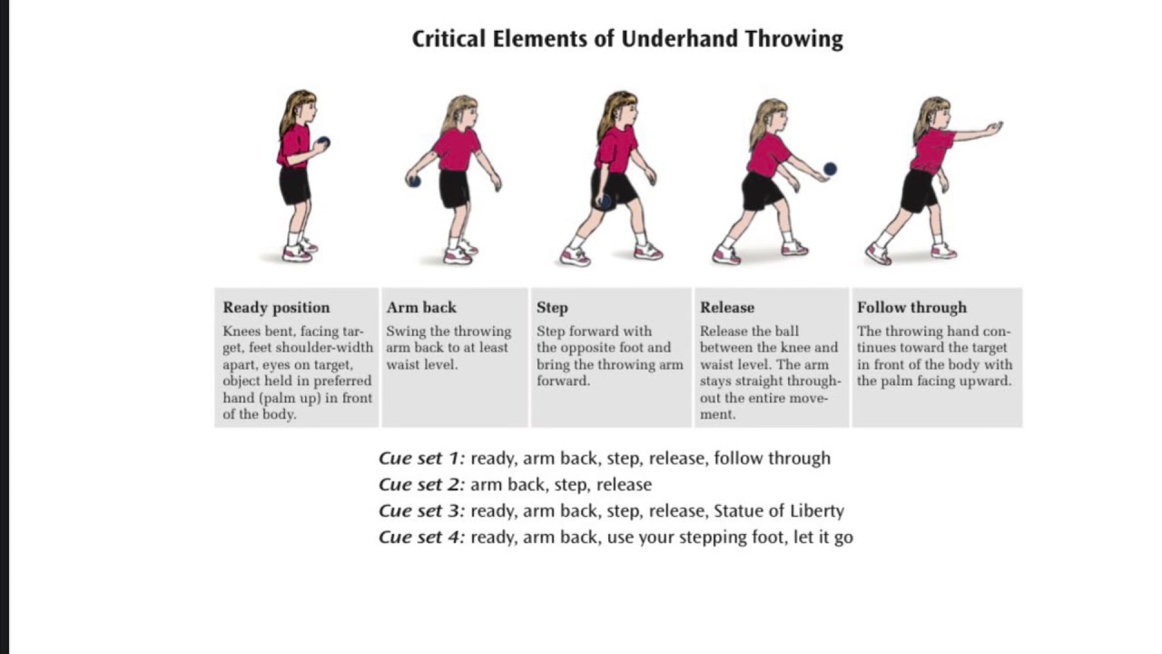 Underhand Throwing Skill Youtube