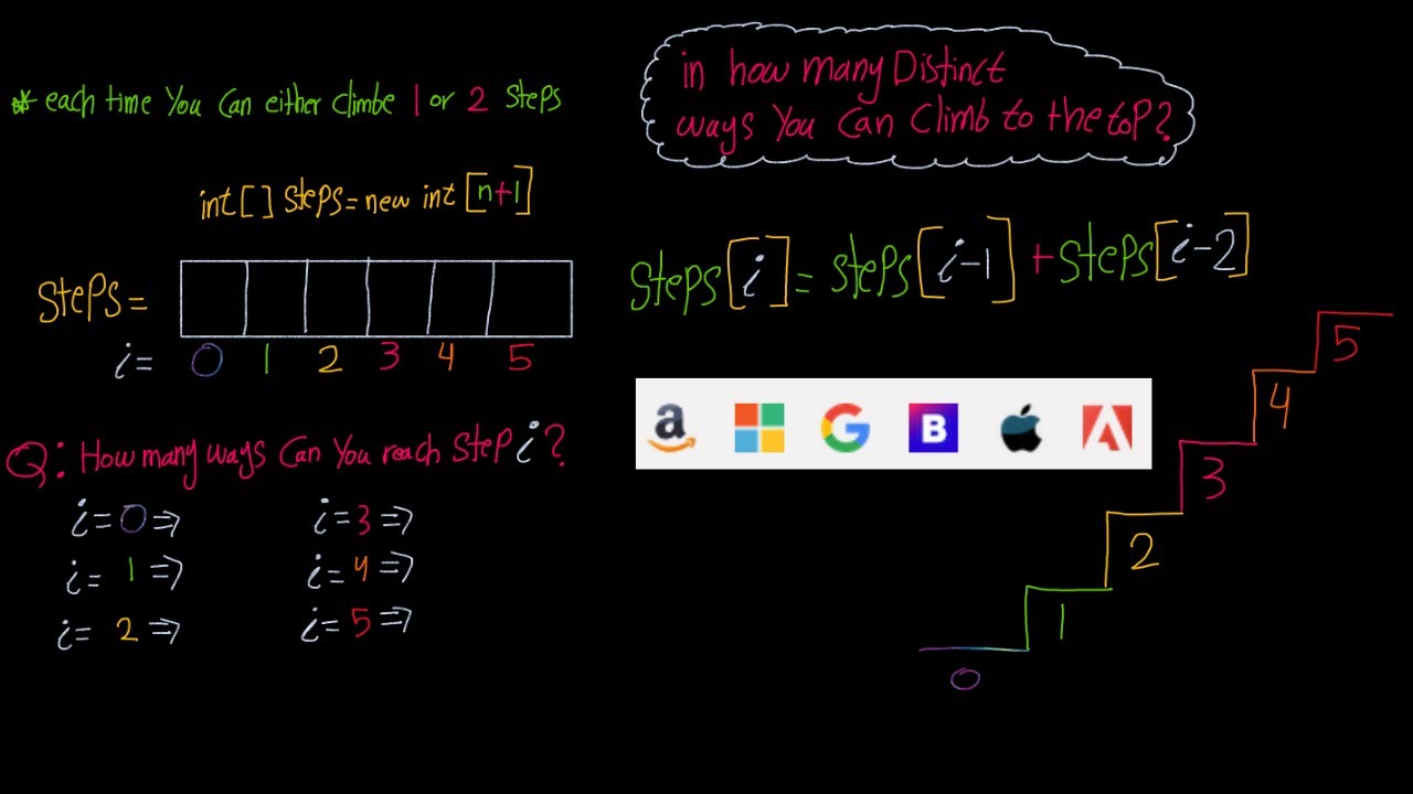 Climbing Stairs Leetcode Java At Alexis Hoff Blog