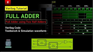 Verilog Code For Full Adder Full Adder Using Two Half Doovi