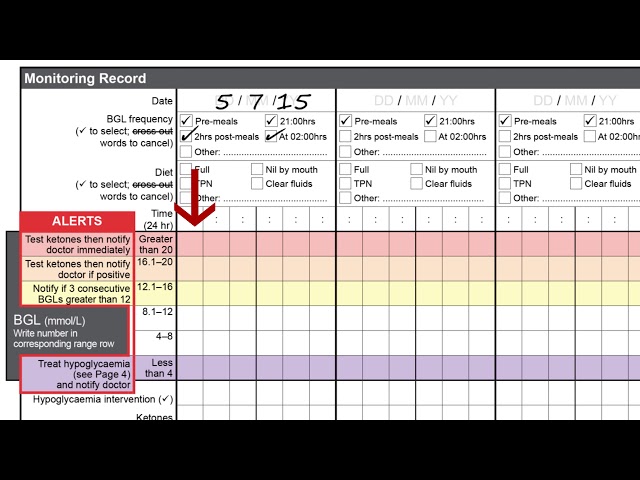 Video 4 Insulin Chart Instructions 2017 B8d23c