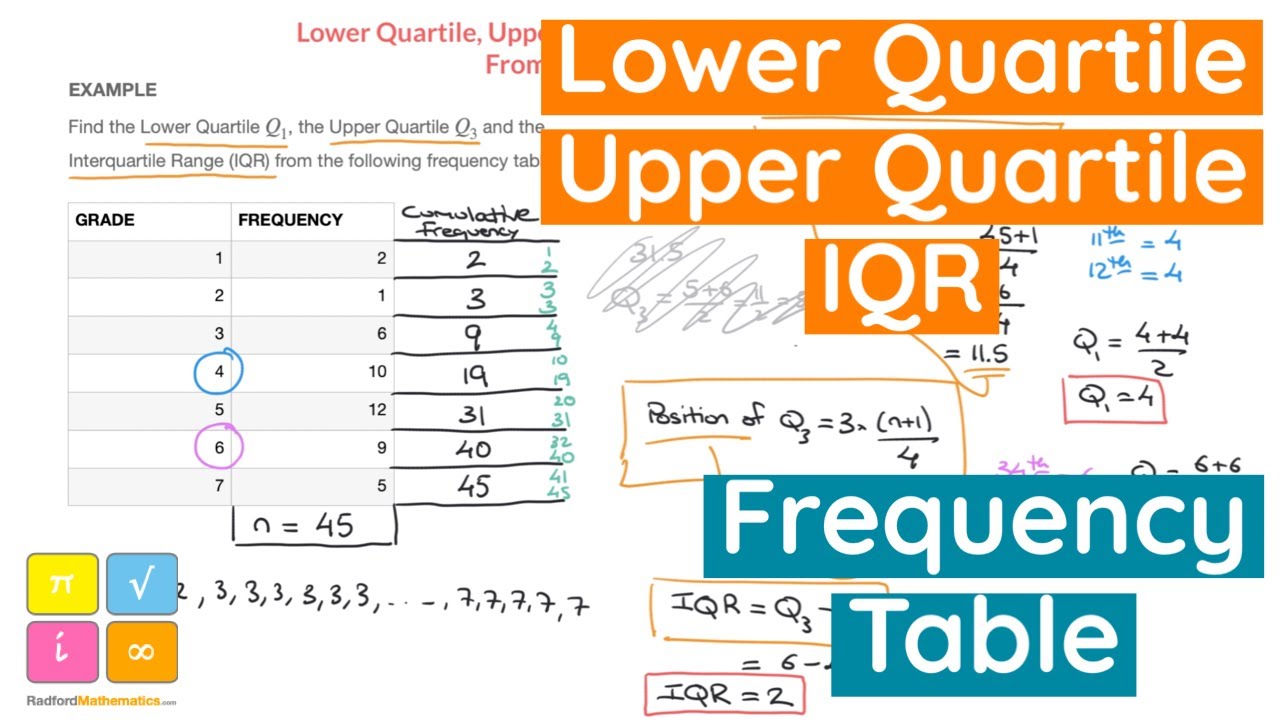 How To Calculate The Lower Quartile And Upper Quartile Detroit Chinatown