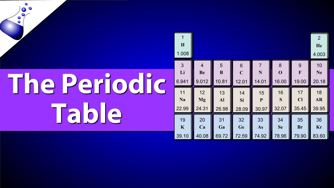 Periodic Table Of Elements With Names And Symbols Atomic Mass Number