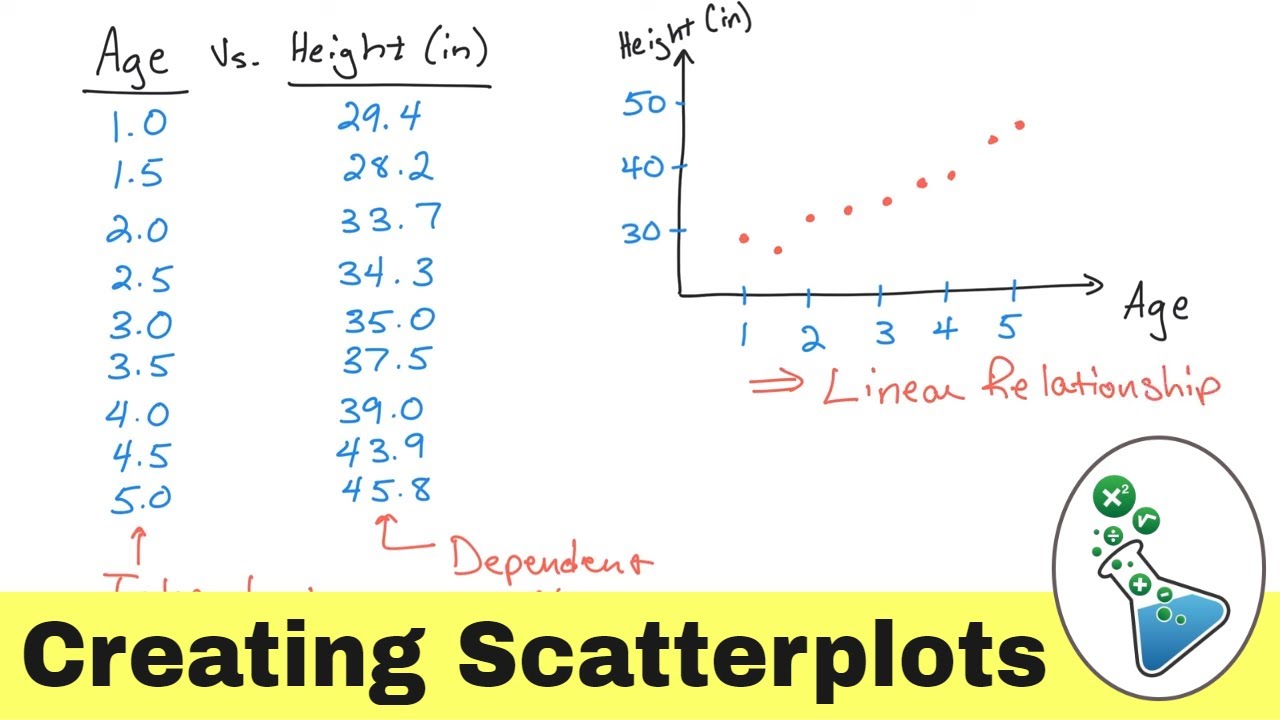 Easily Create Scatter Plots Youtube
