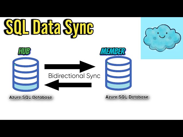 What Is Sql Data Sync Azure Data Sync Between Azure Sql Databases