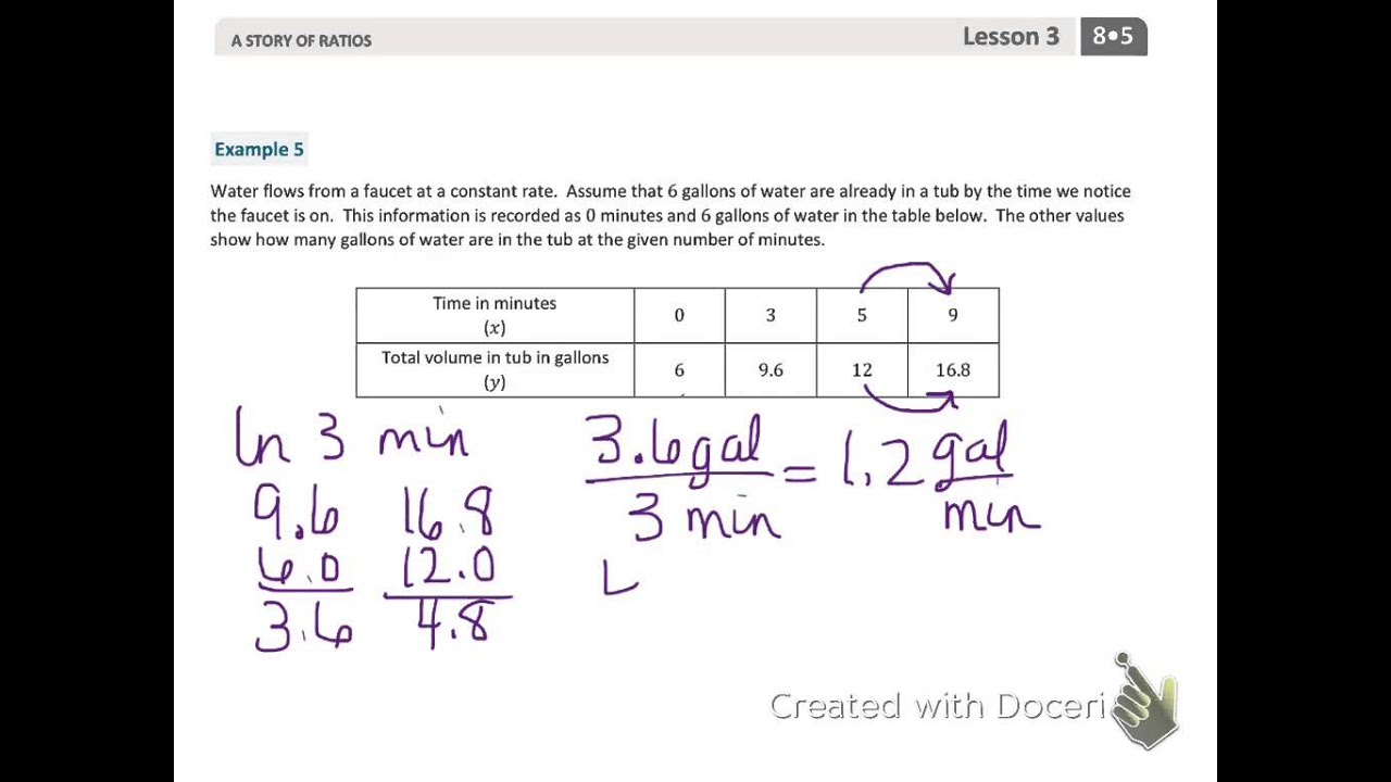 Grade 8 Module 5 Lesson 3 Youtube