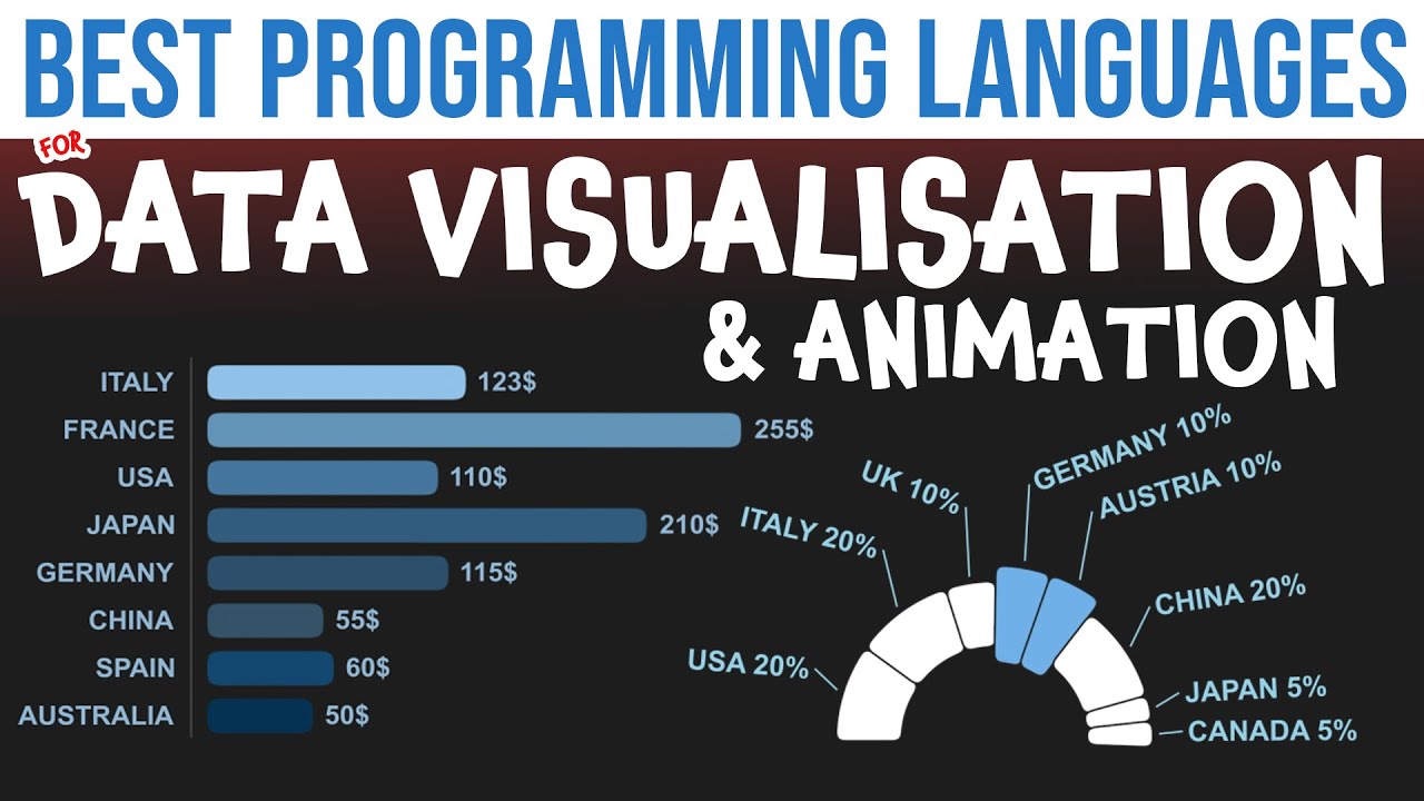 Learn What The Best Programming Languages Are For Data Visualisation