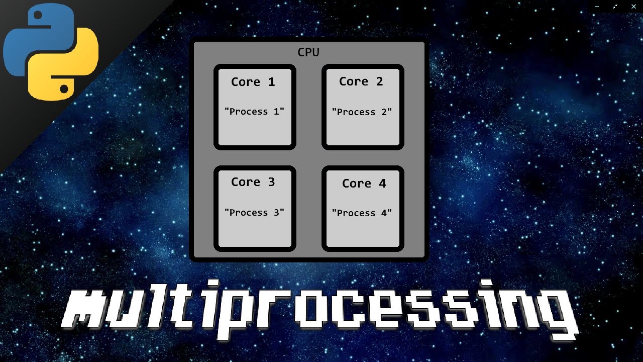 Python Multiprocessing âš Youtube