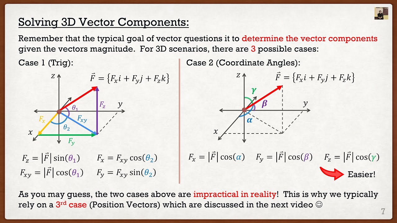 Engineering Mechanics Statics Lecture 4 Cartesian Vectors In 3d