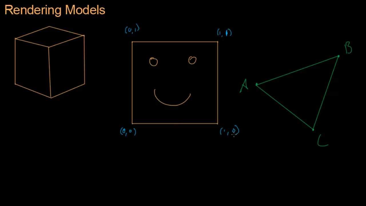 Math For Game Developers Texture Coordinates Youtube