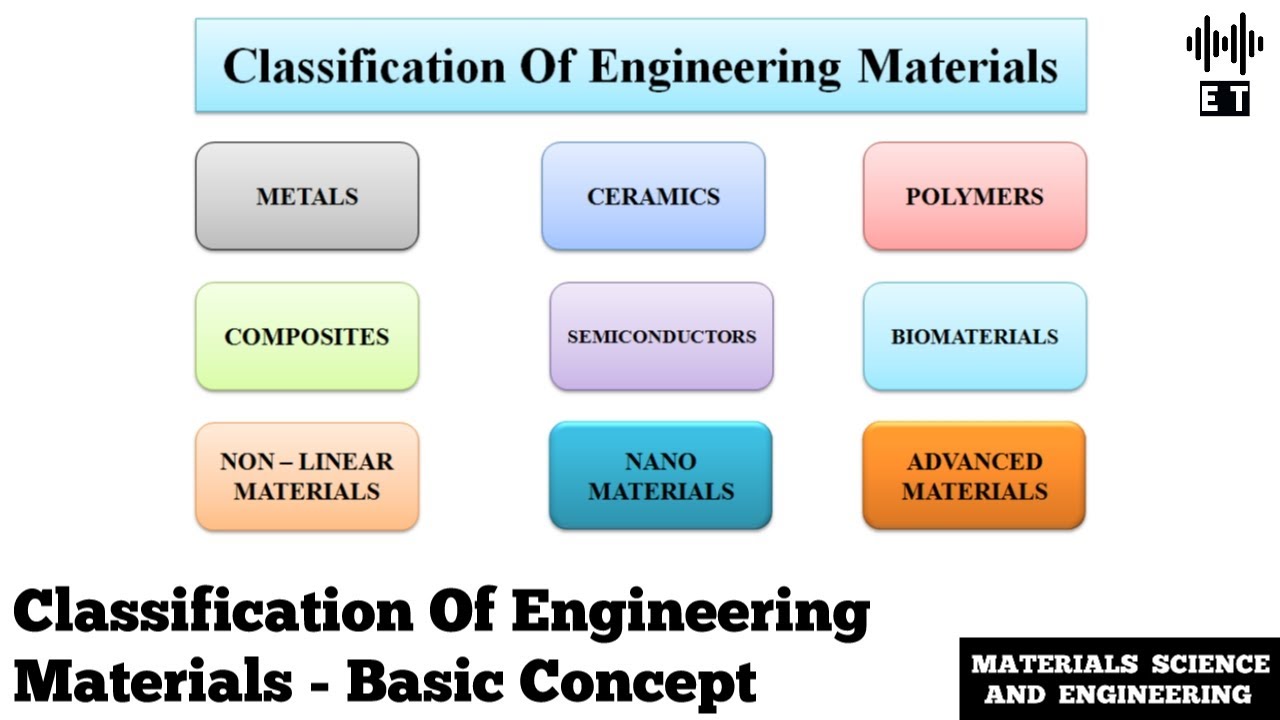 Types Of Engineering Materials Classification Of Engineering Materials ... Types Of Engineering Materials Classification Of Engineering Materials ...