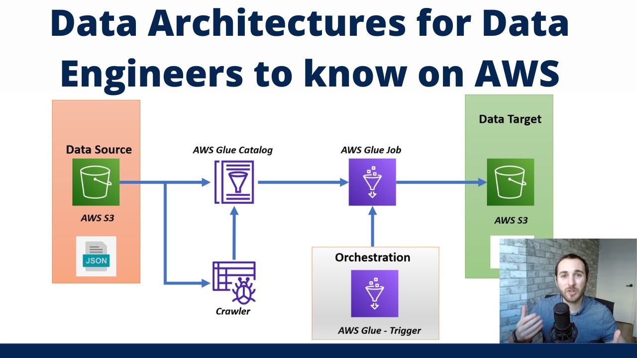 Practical Projects To Learn Data Engineering On Aws Youtube