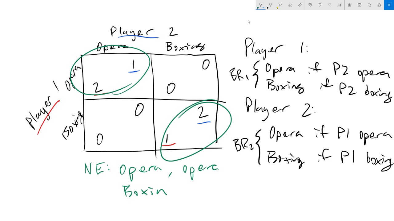 Equilibrium Game Theory At James Mansell Blog