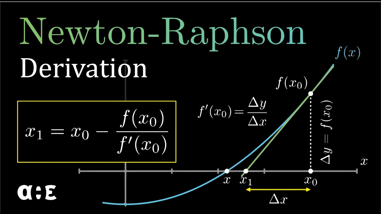 La Méthode De Newton Méthode De Newton Programme Kgexp