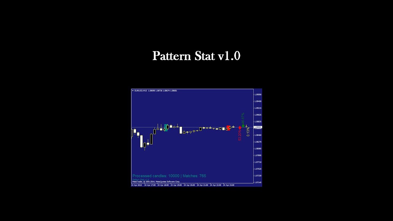 Pattern Stat V1 0 Introduction Youtube
