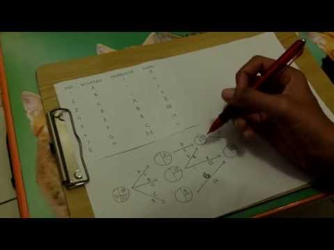 Tutorial Network Diagram Youtube