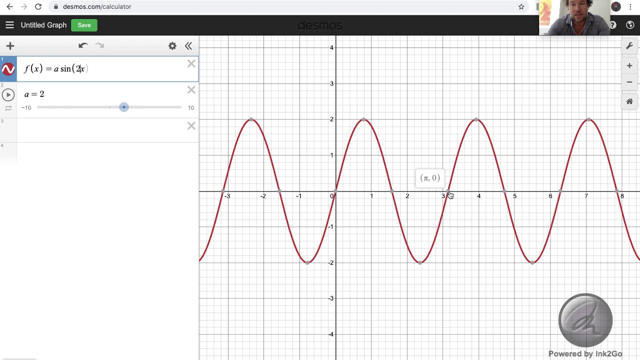 Trigonometric Graph Transformations Youtube