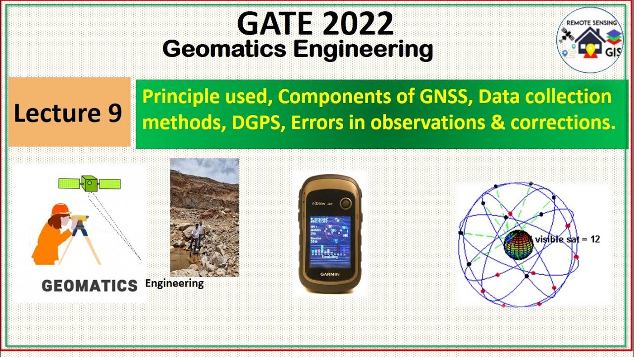 Components Of Gnss Data Collection Methods Dgps Errors In