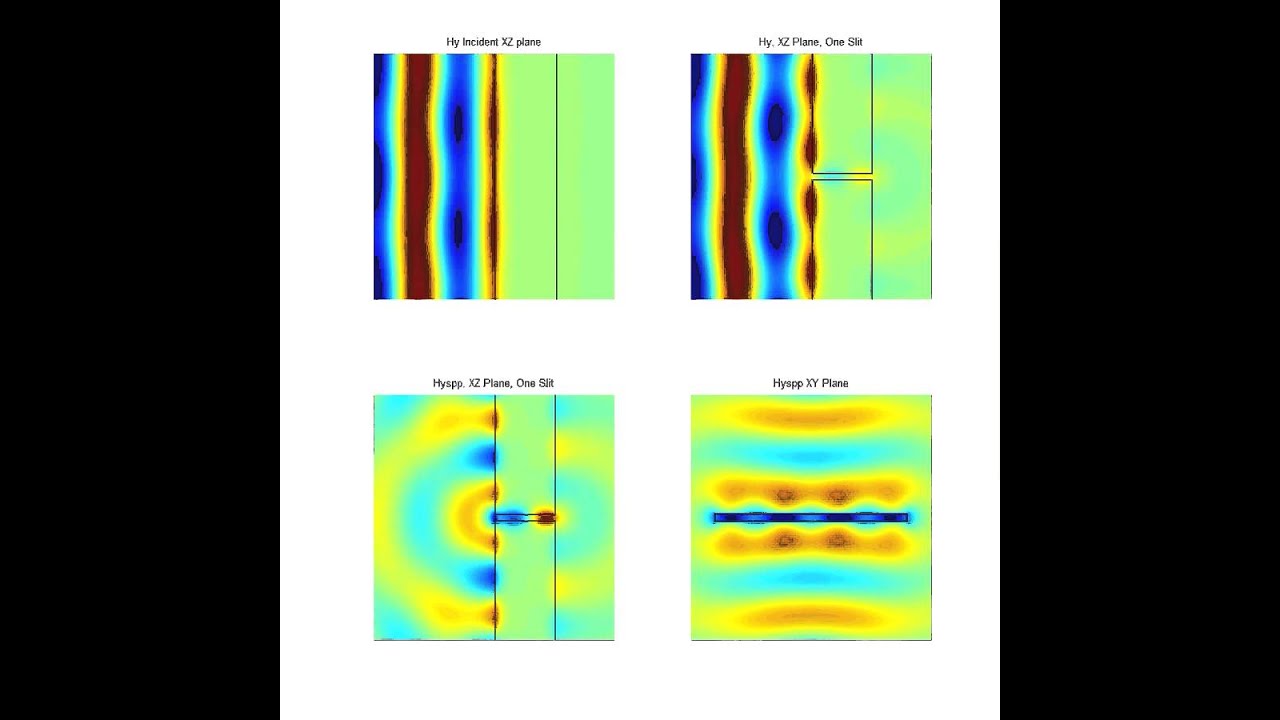 Simulation On Plane Waves Youtube
