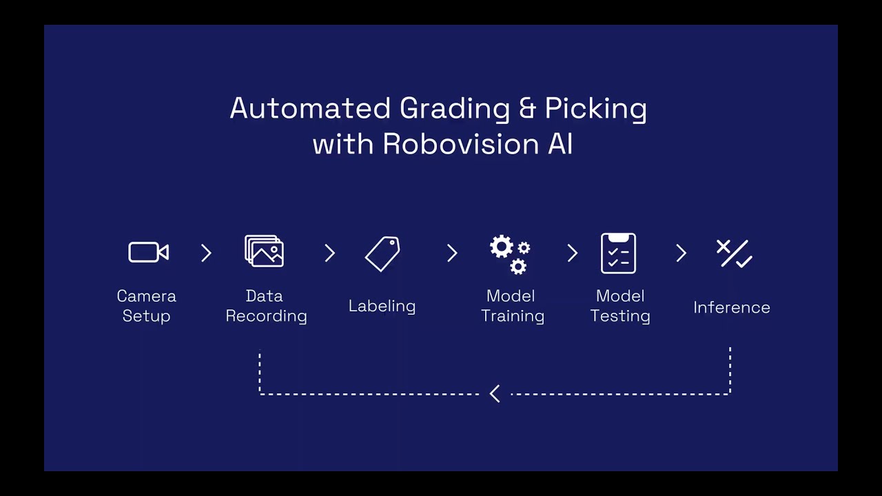 Robovision S Easy Six Step User Flow For Grading Picking Youtube