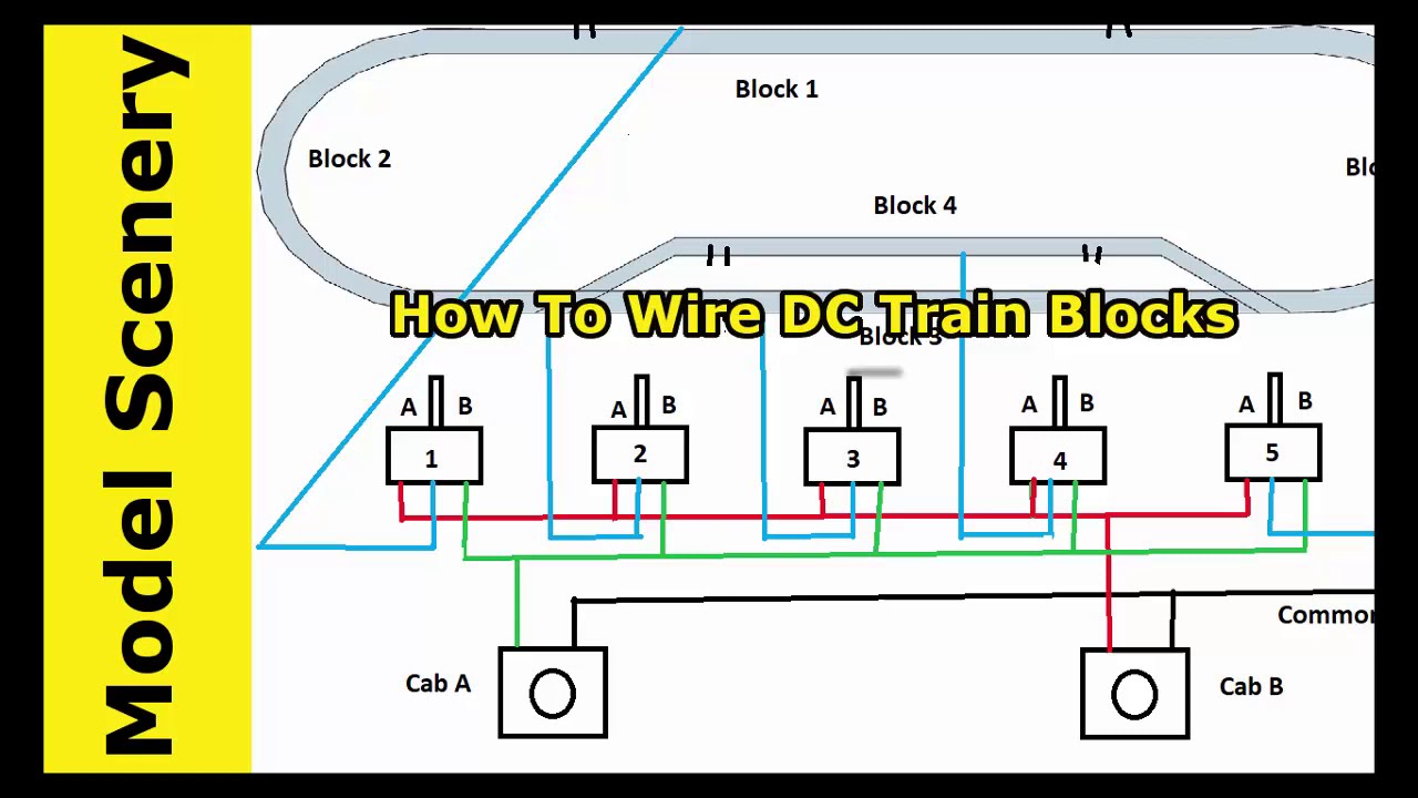 Model Train Wiring Selectors
