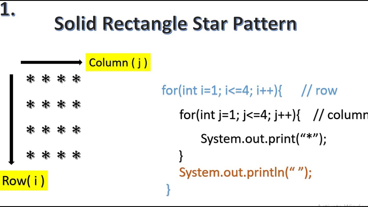 Solid Rectangle Star Pattern 1 Program Logic Code In Java For Beginners