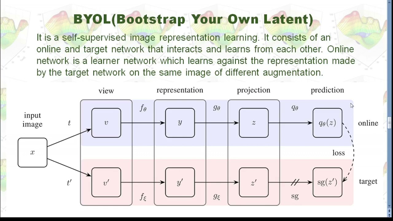Self Supervised Learning With Python Youtube