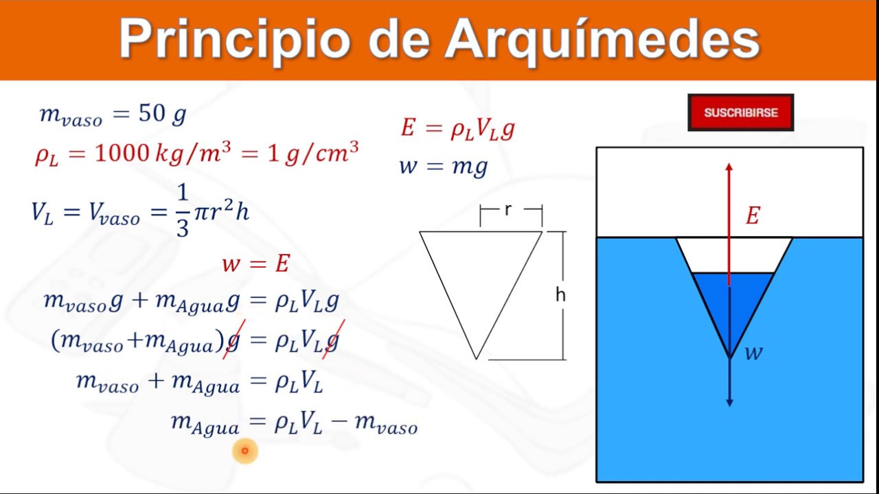 Principio De Arquimedes El Principio De Arquímedes Y Su Famoso Eureka
