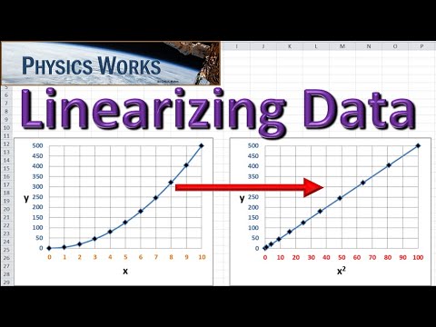 Linearizing Data Introduction Part 5 Of 6 Physics And Ap Physics 1