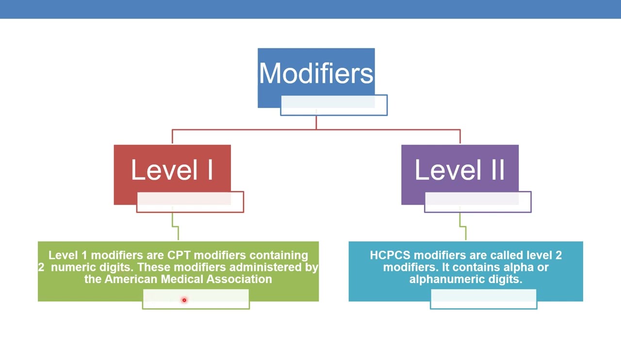 Coding Modifiers Cheat Sheet Clinic Wide Form Data Coding