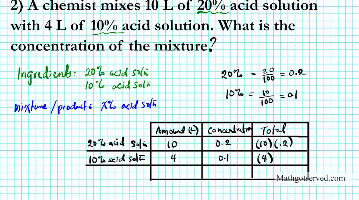 Mixture Word Problems Worksheet E Streetlight