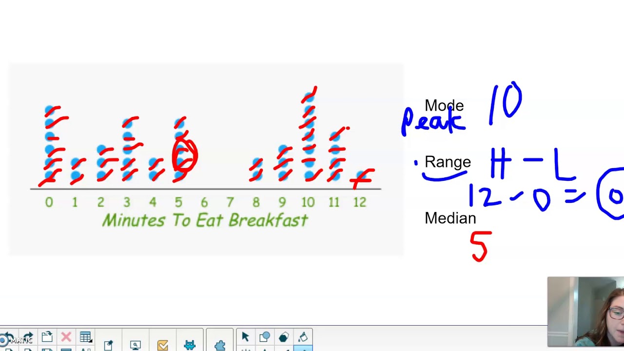 Dot Plot Tutorial Youtube