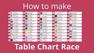 How To Make Bar Chart Race Video Tutorial Alien Art Charts Mp3 Mp4
