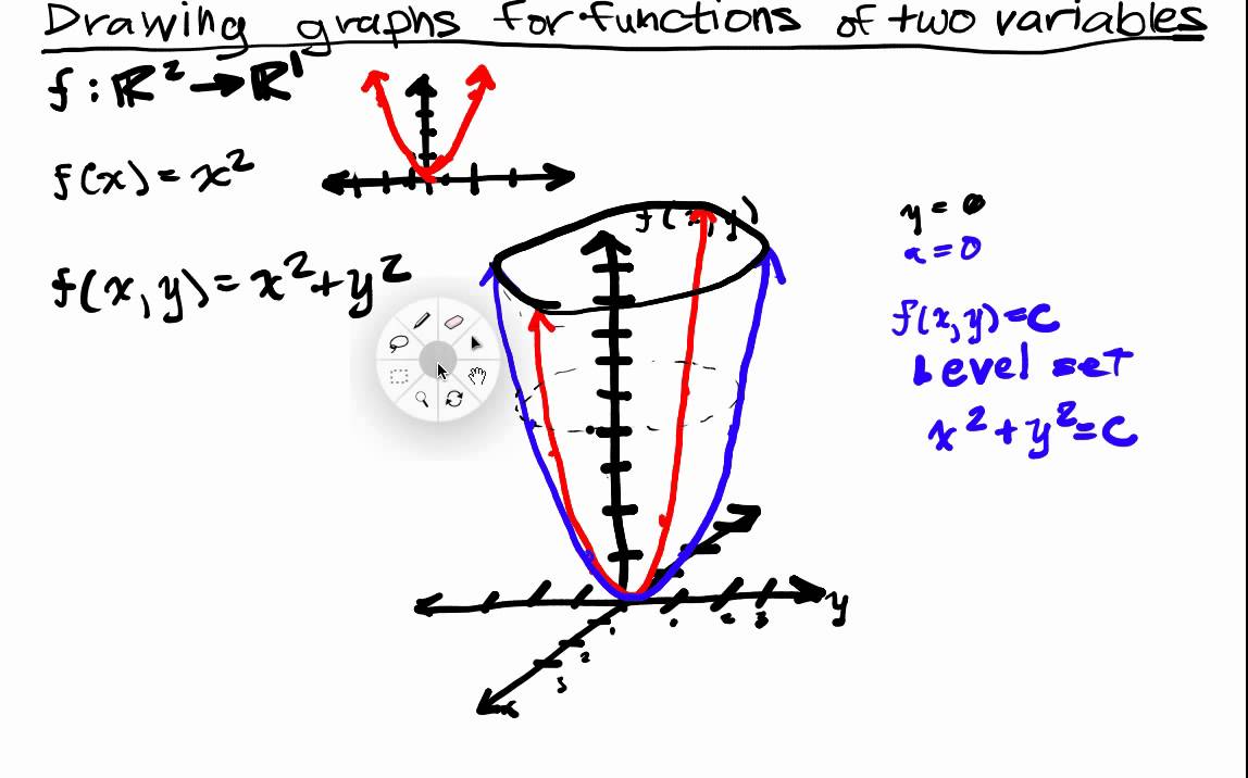 Multivariable Functions Lecture 1 Part 3 Drawing Graphs Of Functions
