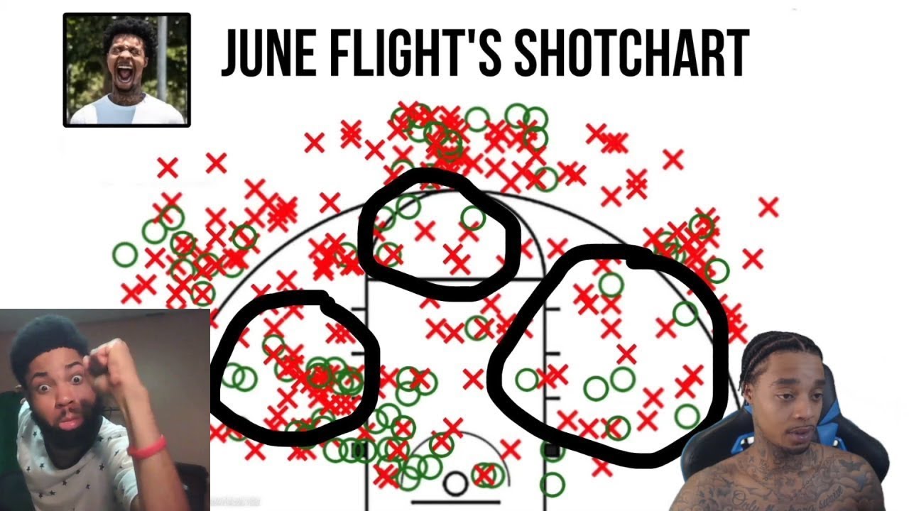 Efficient Flight Reacting To 2023 June Flight S 1v1 Stats Record