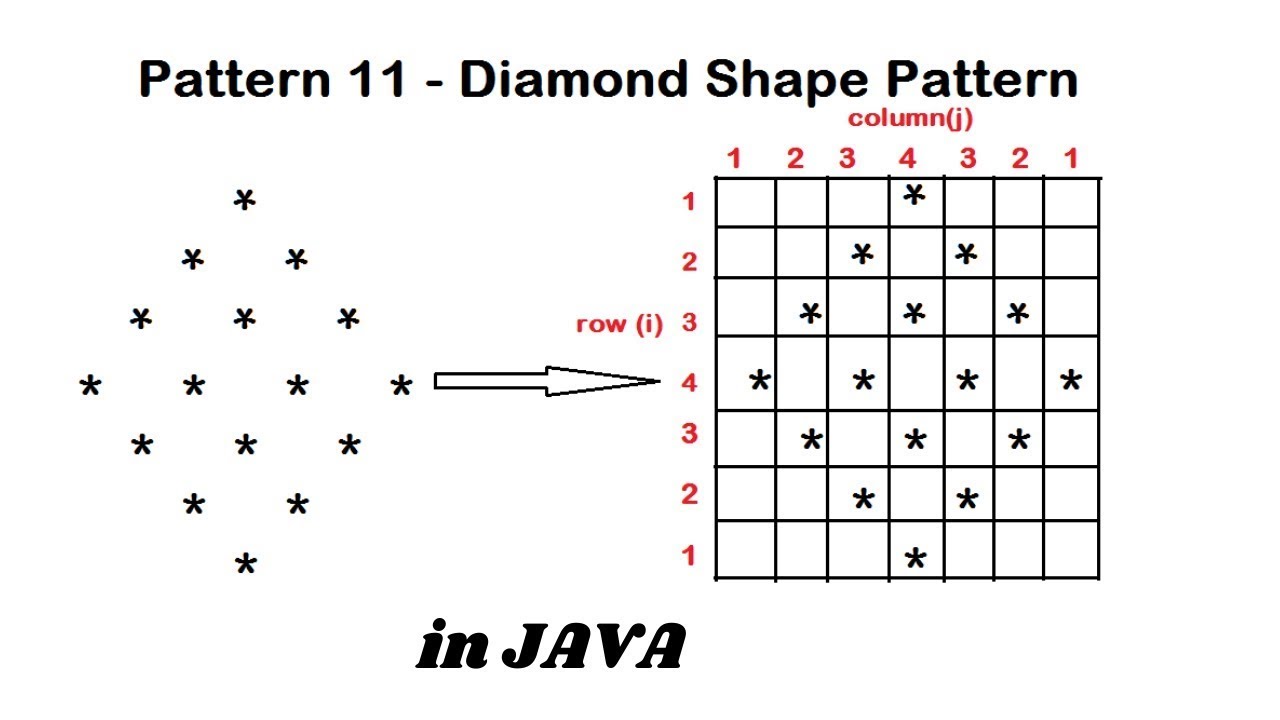 How To Draw Diamond Shape In Java