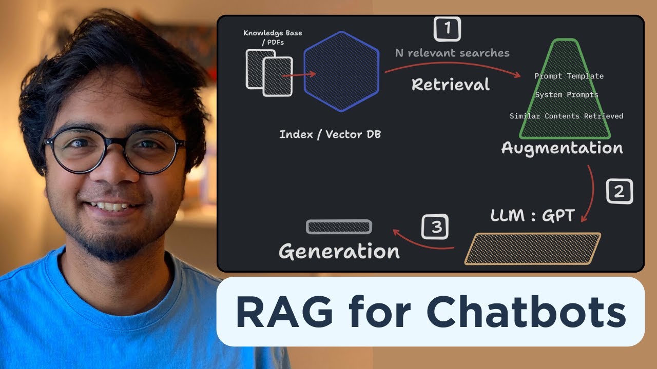 Build Your Own Rag Retrieval Augmented Generation Ai Chatbot Using