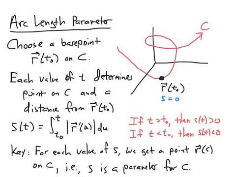 Arclength Parameter Youtube