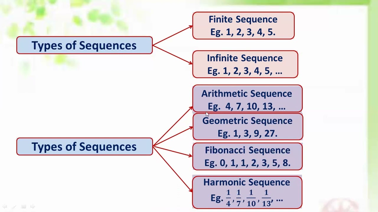 Grade 11 Math New Course Chapter 4 Part 1 Youtube