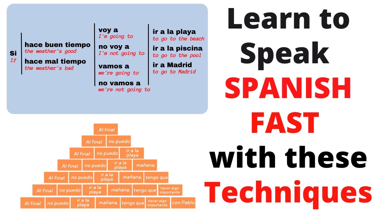 Learn Spanish Very Quickly Easily With These Techniques Youtube
