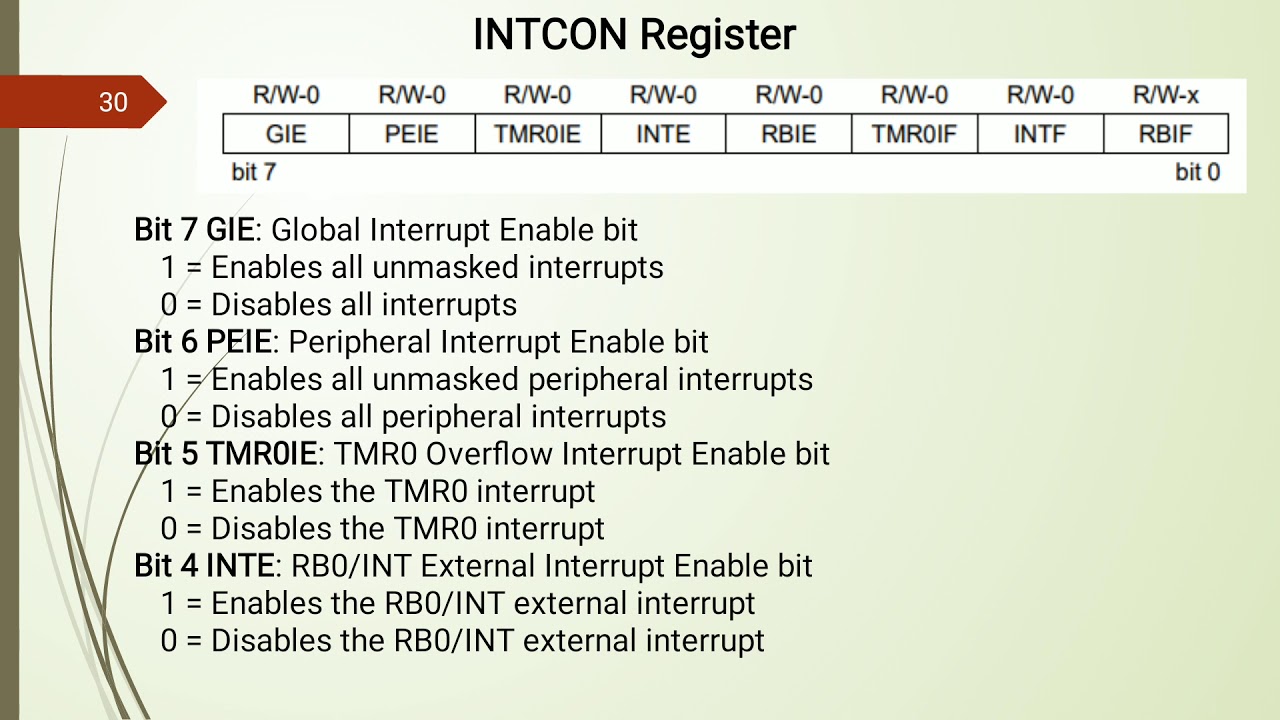 Pic16f877 Part 4 Sfr S Status Option Intcon And Pcon Registers