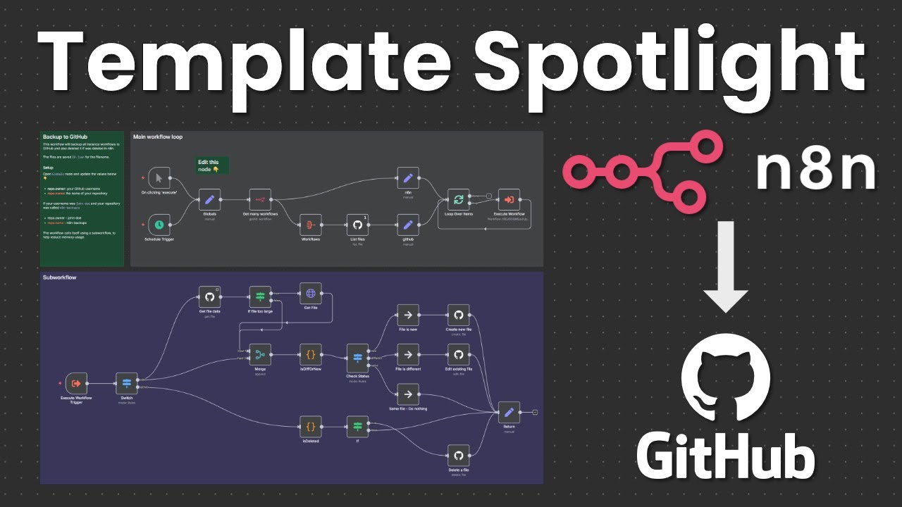 Template Spotlight How To Backup Your N8n Workflows To Github
